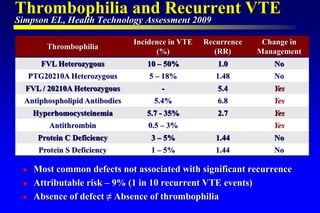 VTE & Duration of Anticoagulation | PDF | Blood Disorders | Diseases ...