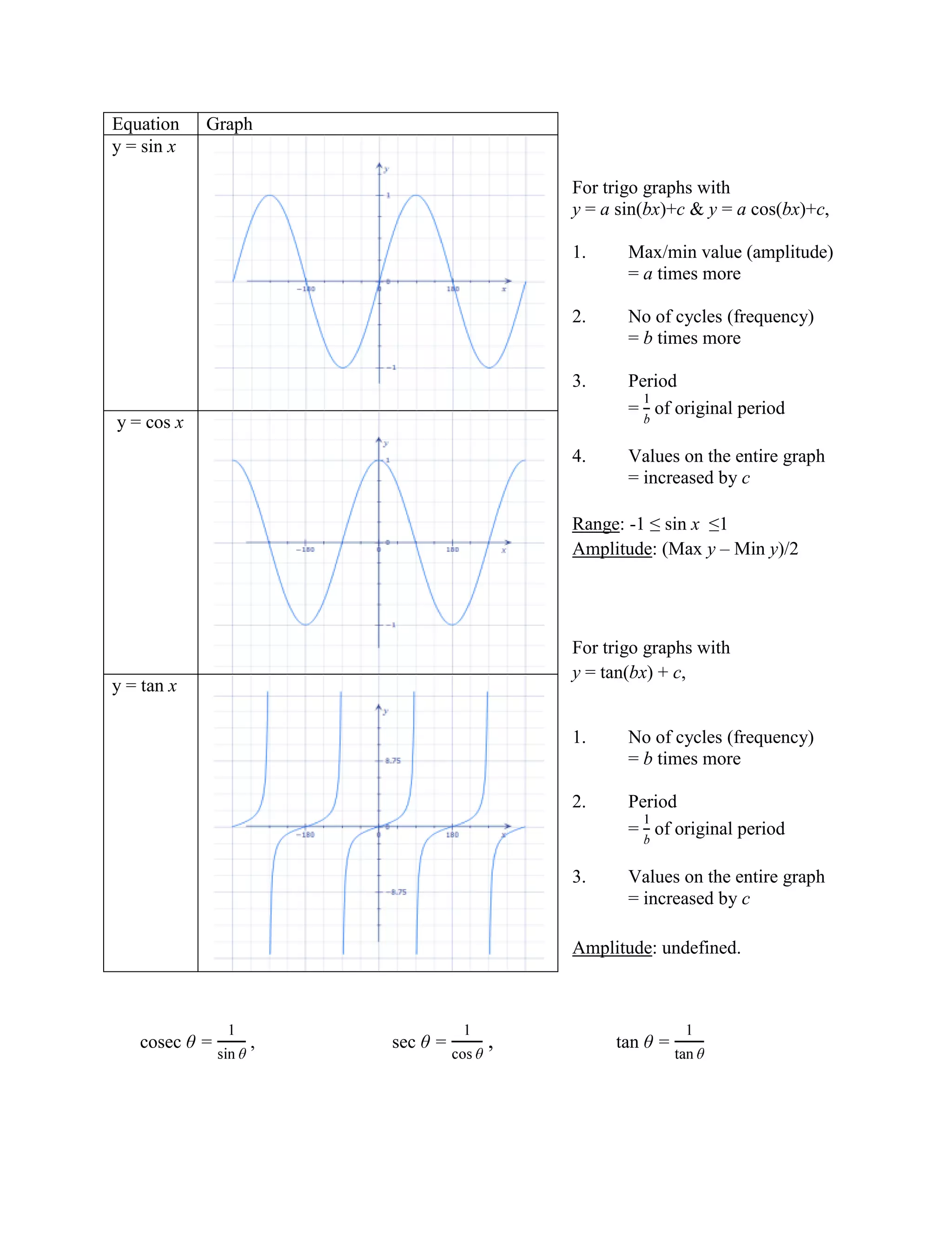 AM11 Trigonometry | DOCX