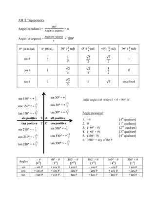 AM11 Trigonometry | PDF