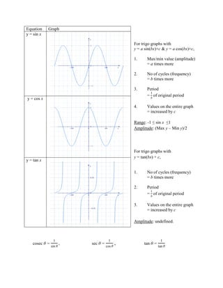 AM11 Trigonometry | PDF