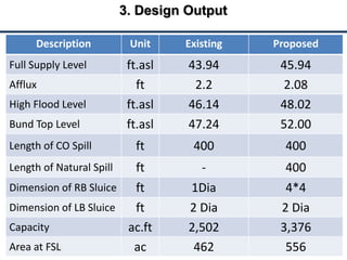 Presentation Charter | PPT