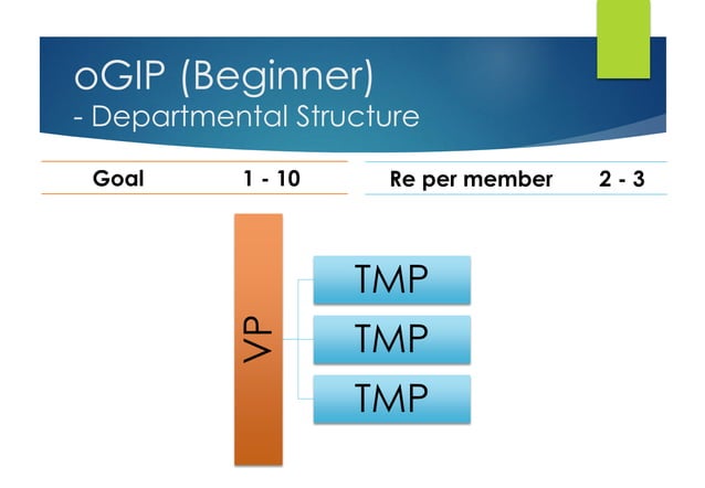 AM1415_Talent Capacity_oGIP | PPT