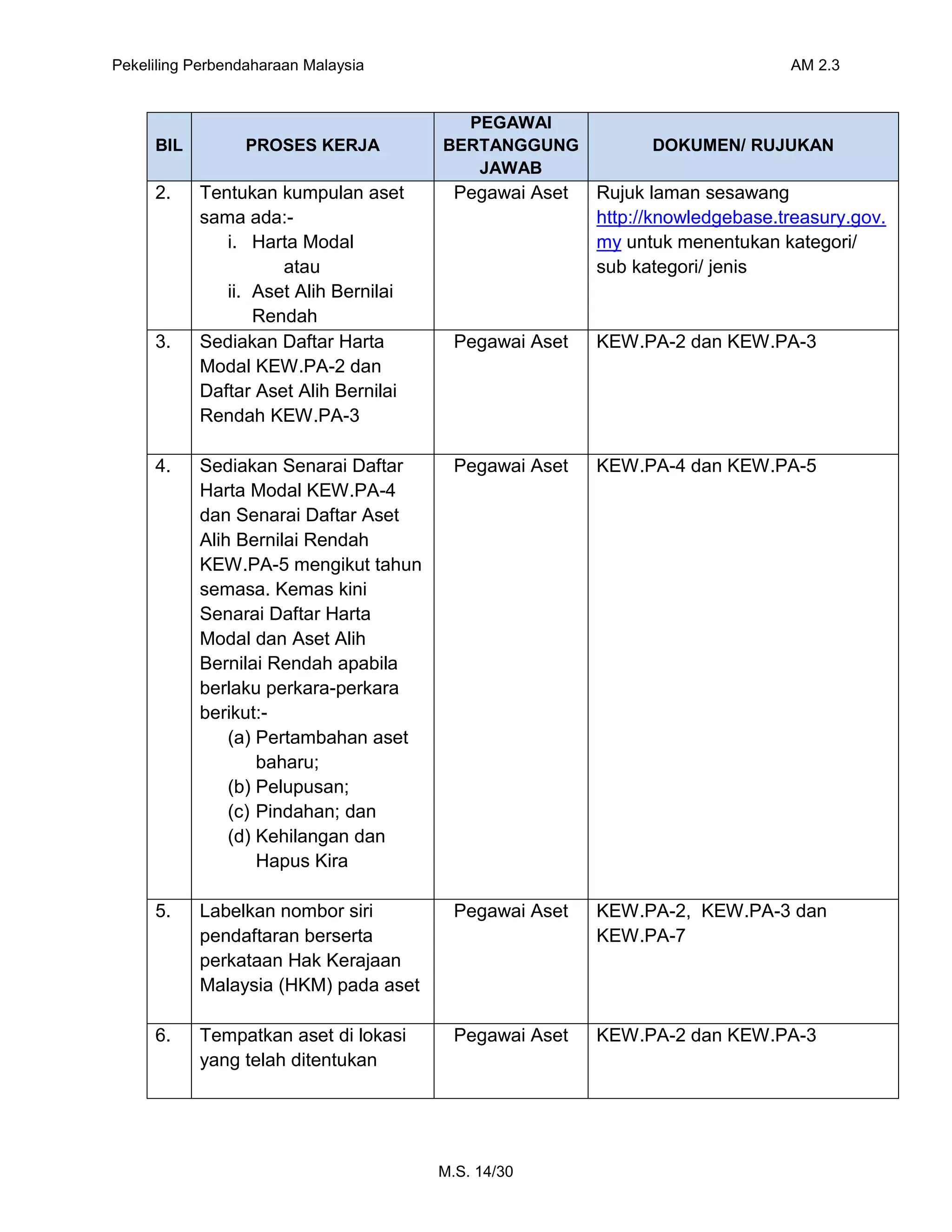 Am 2 tatacara pengurusan aset alih kerajaan [penuh] | PDF