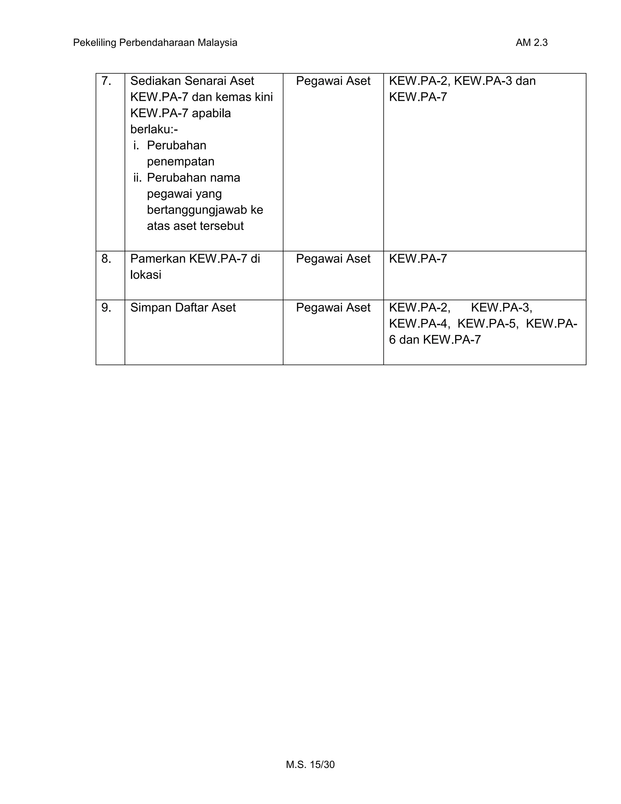 Am 2 tatacara pengurusan aset alih kerajaan [penuh] | PDF