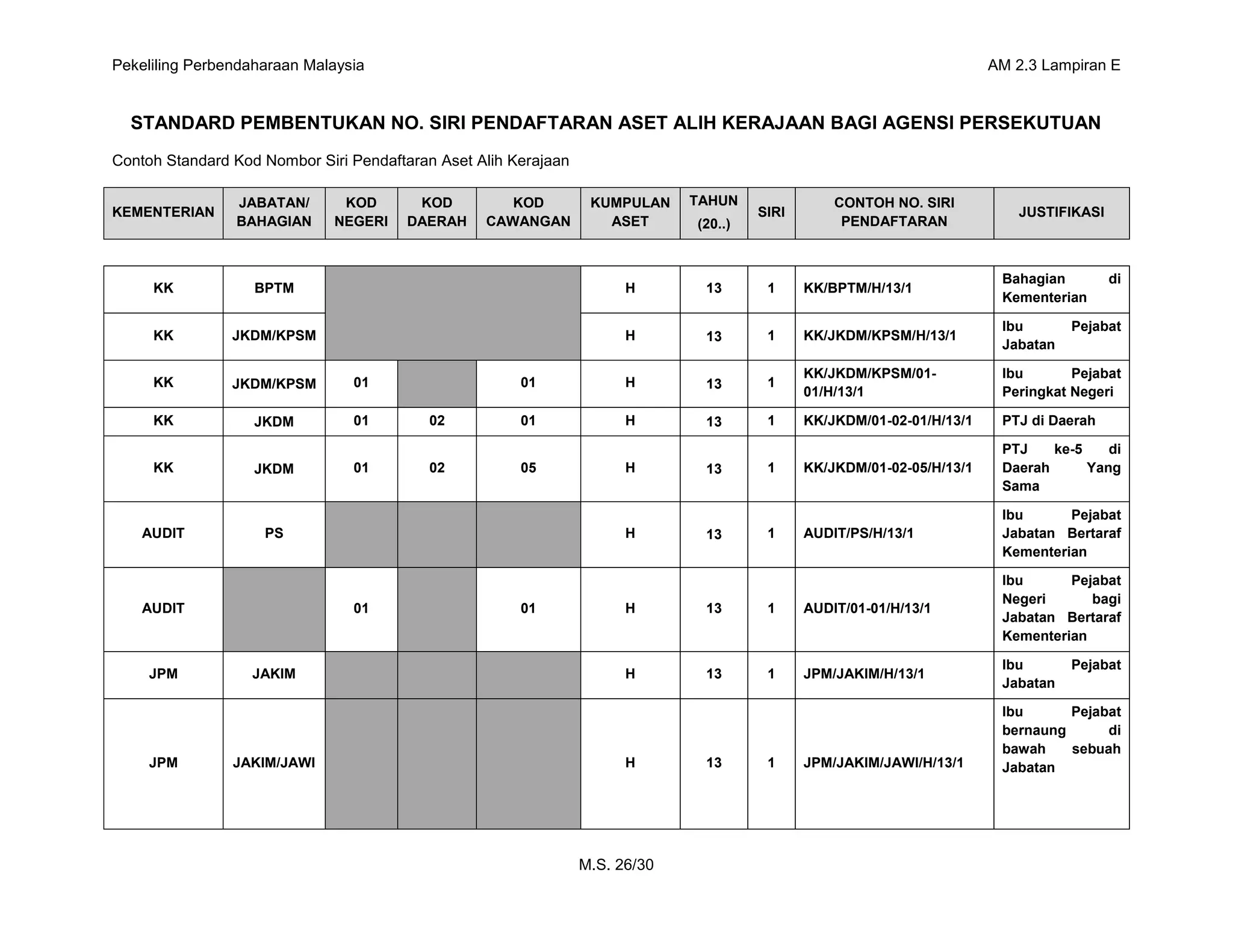 Am 2 tatacara pengurusan aset alih kerajaan [penuh] | PDF