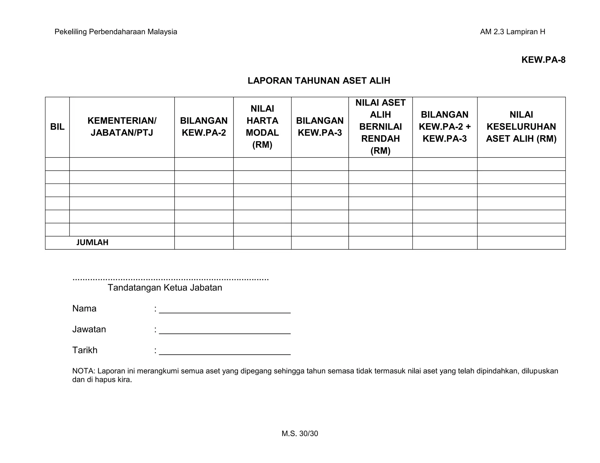 Am 2 tatacara pengurusan aset alih kerajaan [penuh] | PDF