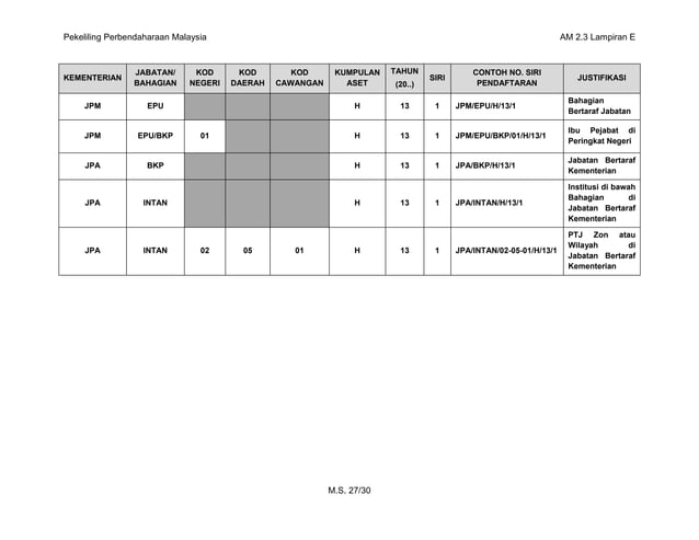 Am 2 tatacara pengurusan aset alih kerajaan [penuh] | PDF