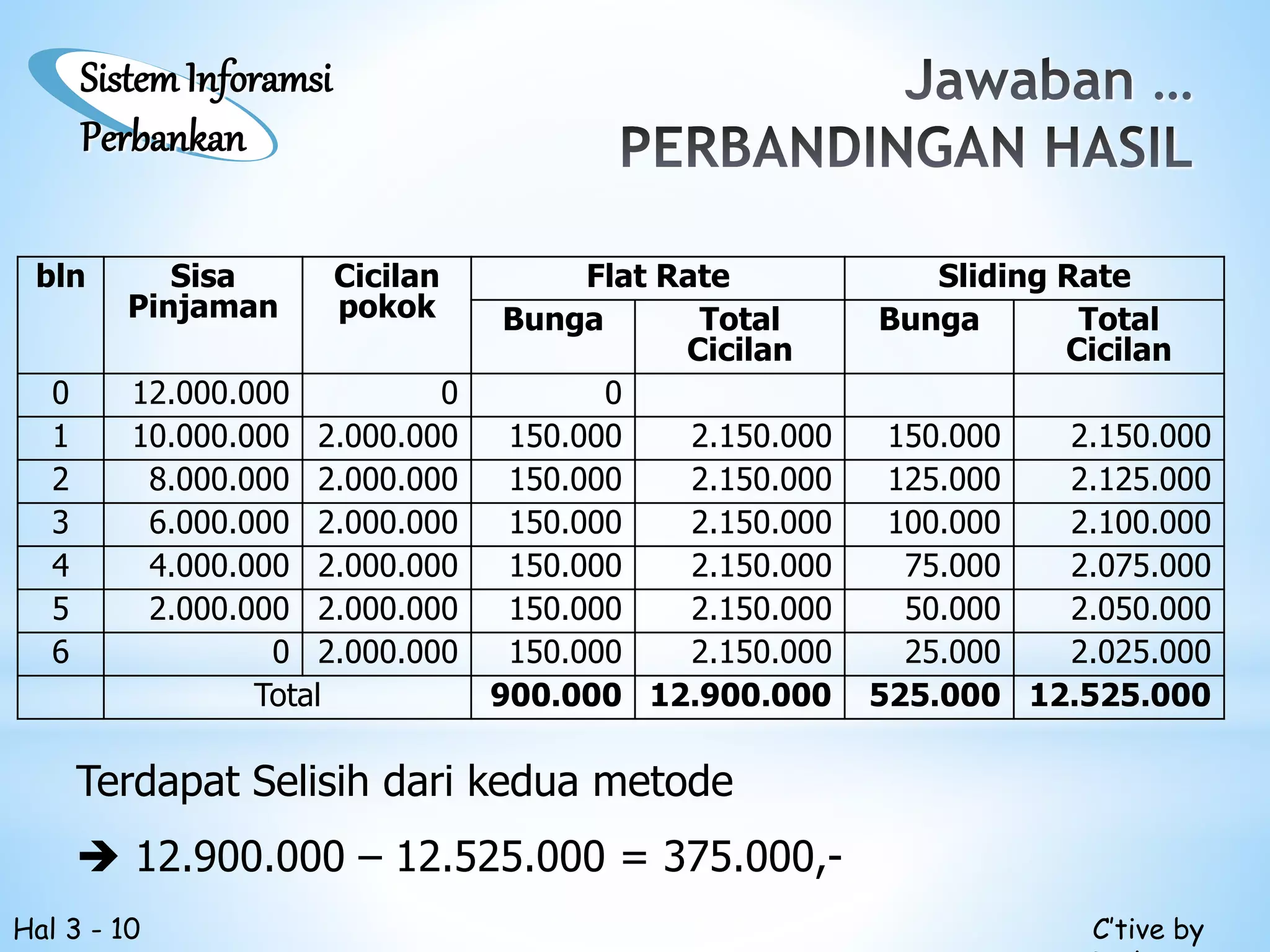 aM3a Penghitungan Bunga Kredit.pptx