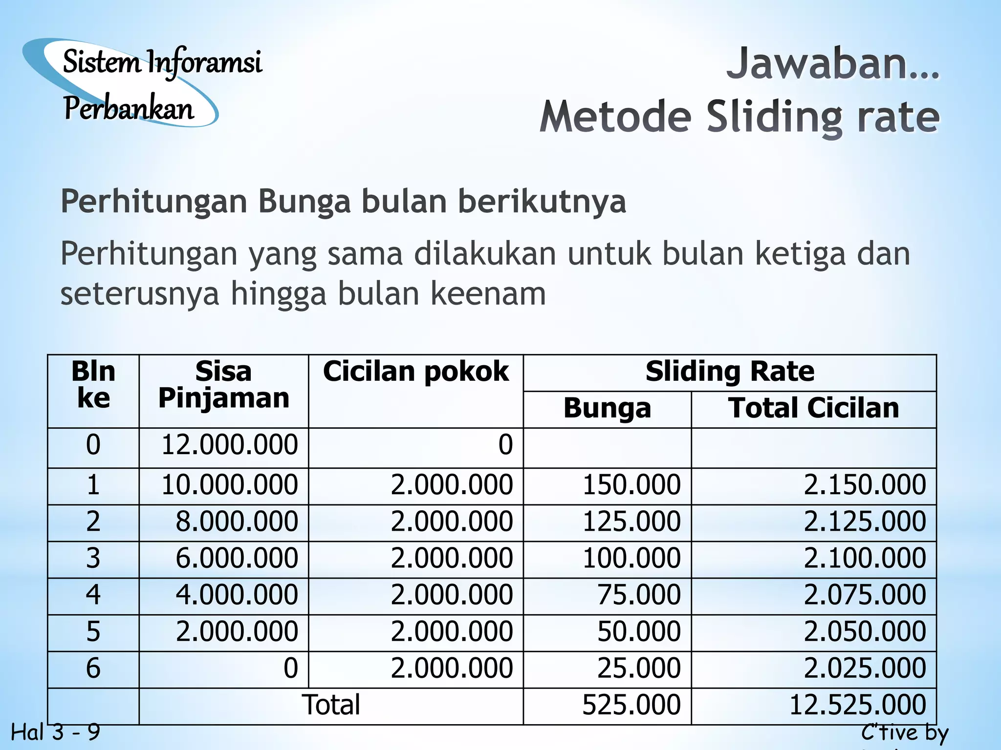 aM3a Penghitungan Bunga Kredit.pptx
