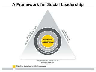 Developing leadership | PDF