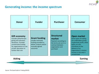 Trade offs? Achieving your mission in the consumer market | PPT
