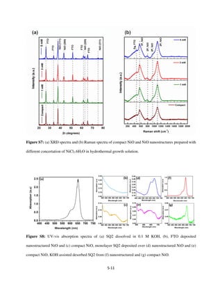 Consistently High Voc Values in p-i-n Type Perovskite Solar Cells Using Ni3+-Doped NiO Nanomesh ...
