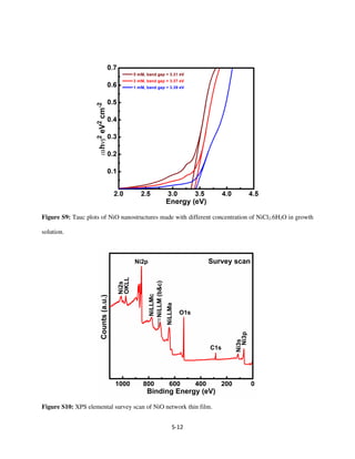Consistently High Voc Values in p-i-n Type Perovskite Solar Cells Using Ni3+-Doped NiO Nanomesh ...
