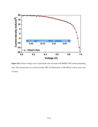 Consistently High Voc Values in p-i-n Type Perovskite Solar Cells Using Ni3+-Doped NiO Nanomesh ...