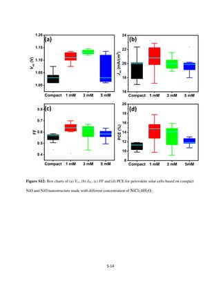 Consistently High Voc Values in p-i-n Type Perovskite Solar Cells Using Ni3+-Doped NiO Nanomesh ...
