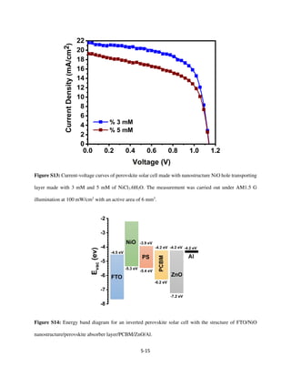 Consistently High Voc Values in p-i-n Type Perovskite Solar Cells Using Ni3+-Doped NiO Nanomesh ...