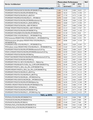 Consistently High Voc Values in p-i-n Type Perovskite Solar Cells Using Ni3+-Doped NiO Nanomesh ...