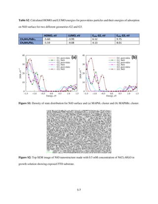 Consistently High Voc Values in p-i-n Type Perovskite Solar Cells Using Ni3+-Doped NiO Nanomesh ...