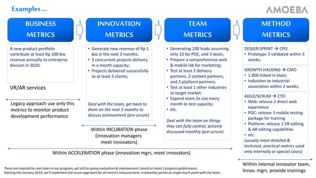 Agile Metrics Meetup: What to Measure and How? | PPT