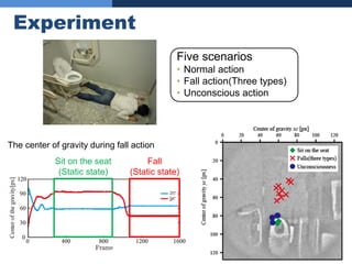DETECTION OF ABNORMAL EVENT IN TOILET | PDF