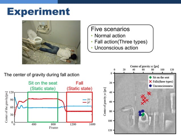 DETECTION OF ABNORMAL EVENT IN TOILET | PPT