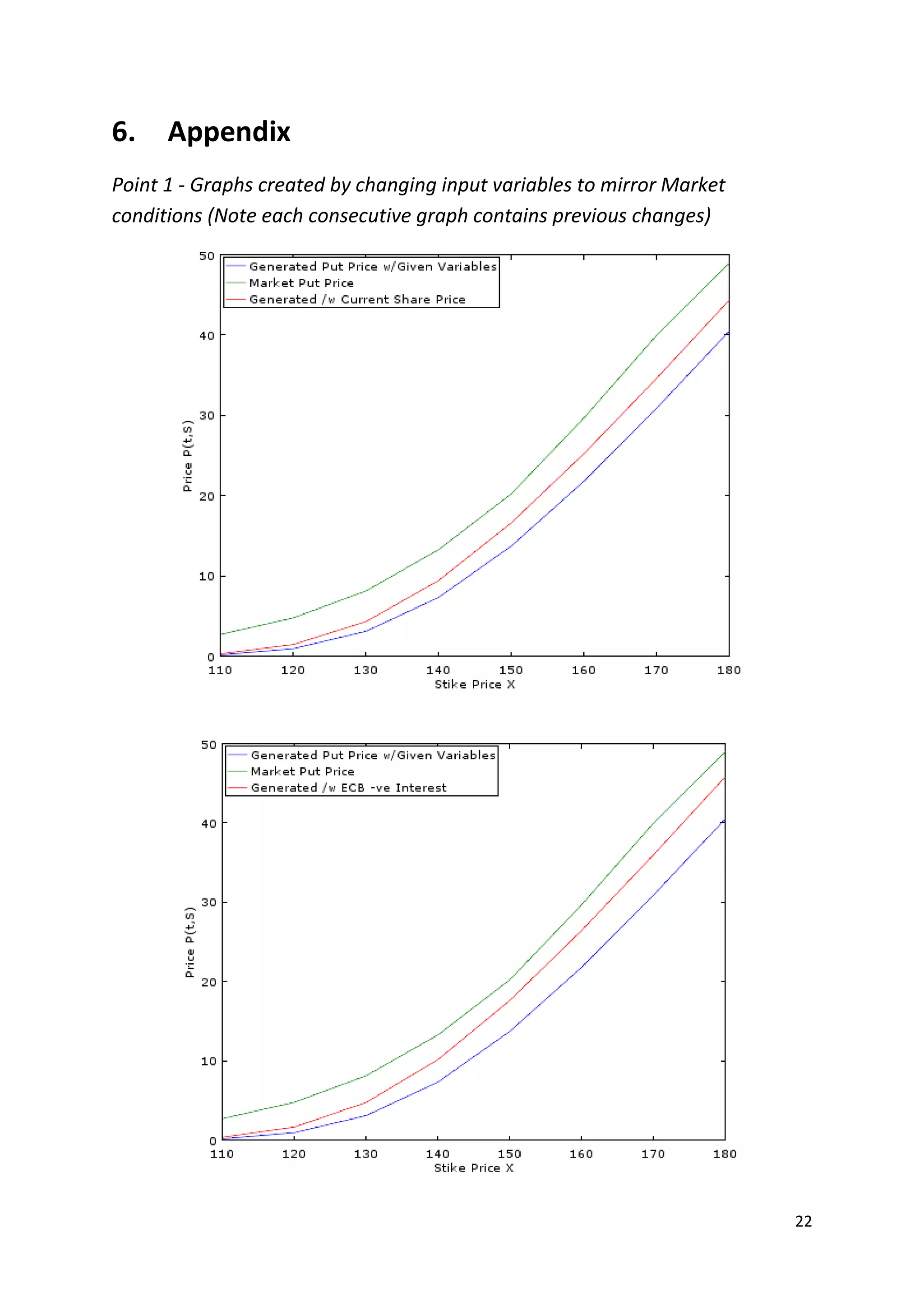 Solution to Black-Scholes P.D.E. via Finite Difference Methods (MatLab ...