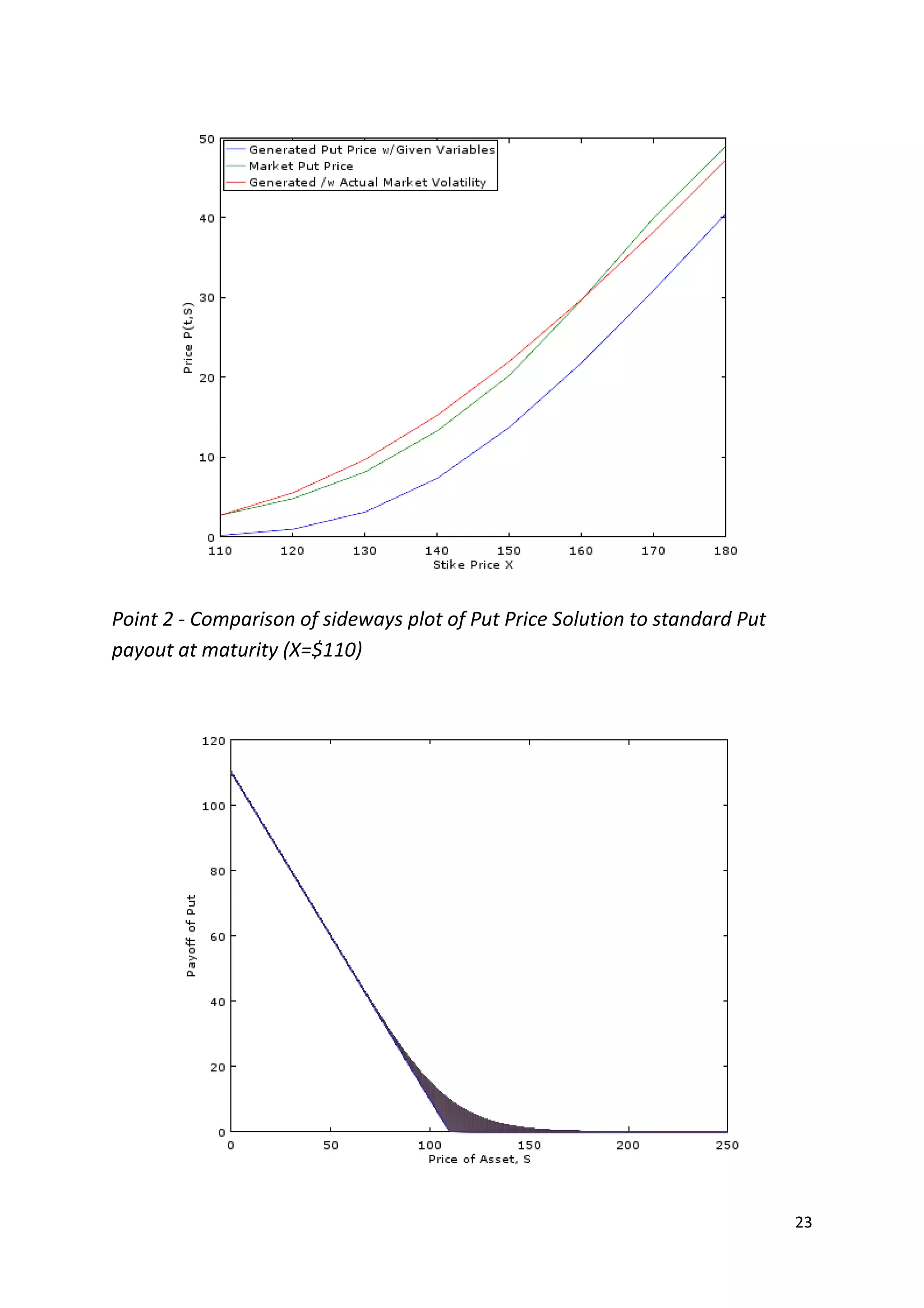 Solution To Black Scholes Pde Via Finite Difference Methods Matlab