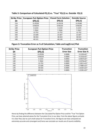 Solution to Black-Scholes P.D.E. via Finite Difference Methods (MatLab ...