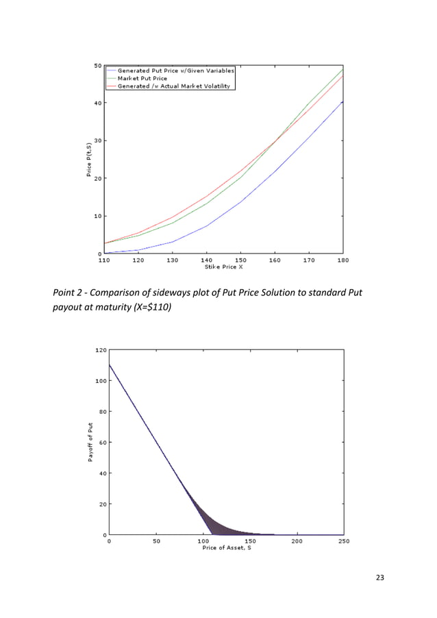 Solution to Black-Scholes P.D.E. via Finite Difference Methods (MatLab ...