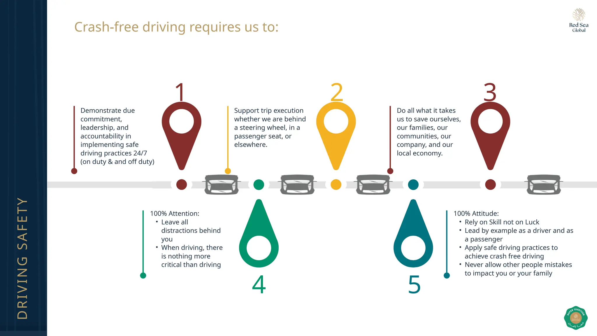 AMAALA -Destination Road Safety Campaign-July-Vehicle Inspection ...