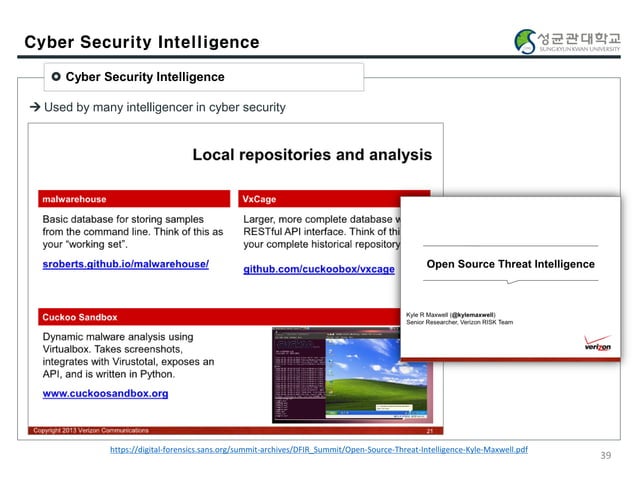 Automated Malware Analysis and Cyber Security Intelligence | PPT