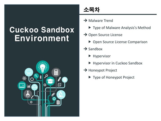Automated Malware Analysis And Cyber Security Intelligence Ppt