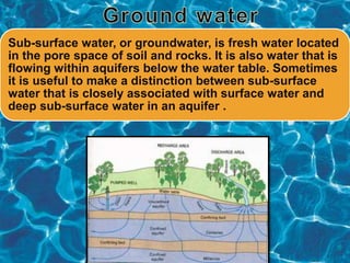 Amaan geography | PPT
