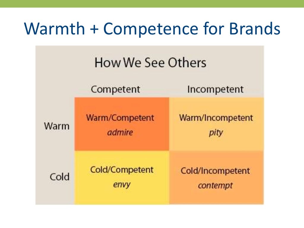 Warmth + Competence for Brands