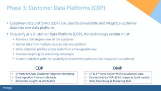 The Role of CDP in Data-Driven Marketing | PPTX | Databases | Computer ...