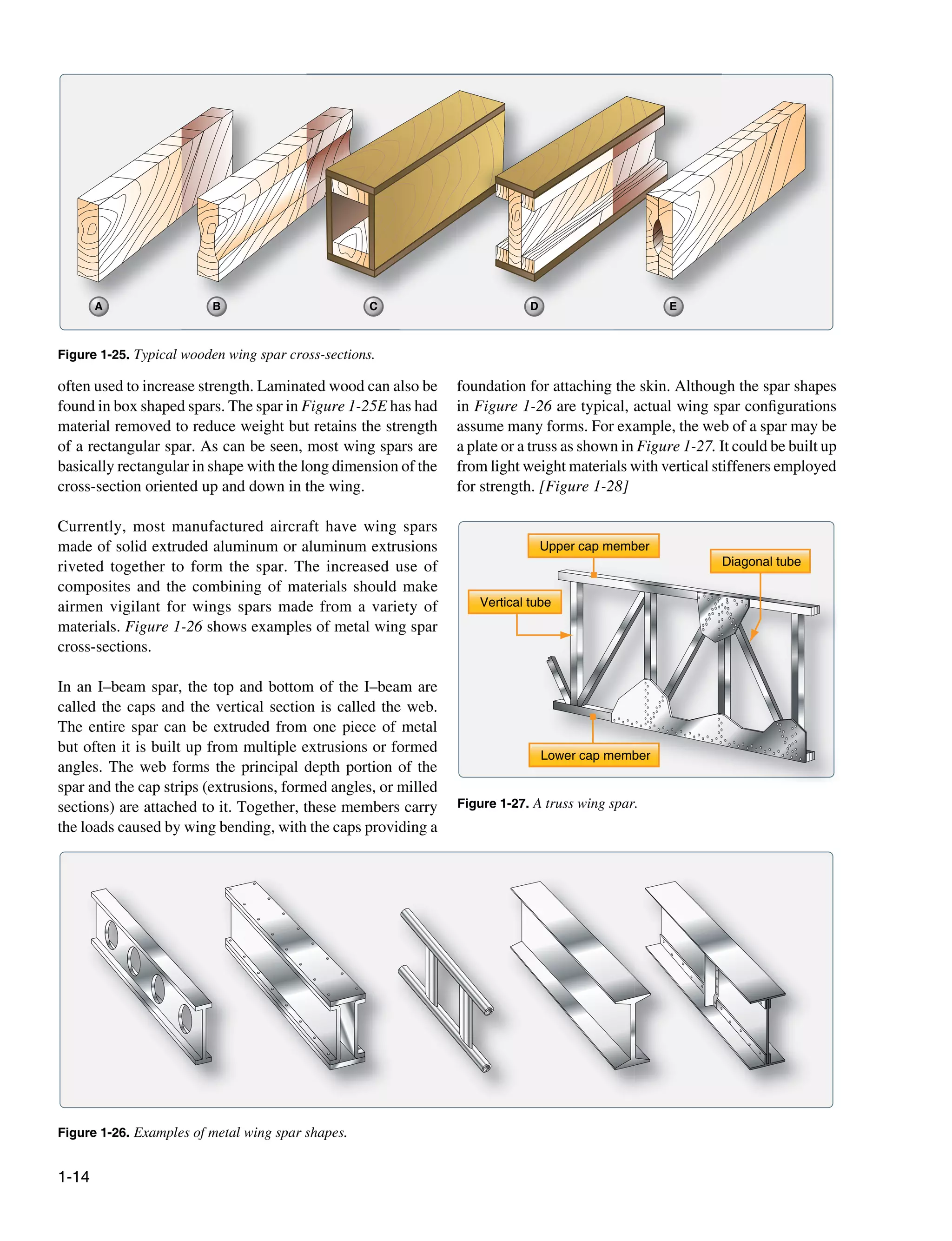 AMA_ Chapter 01 Aircraft Structures.pdf
