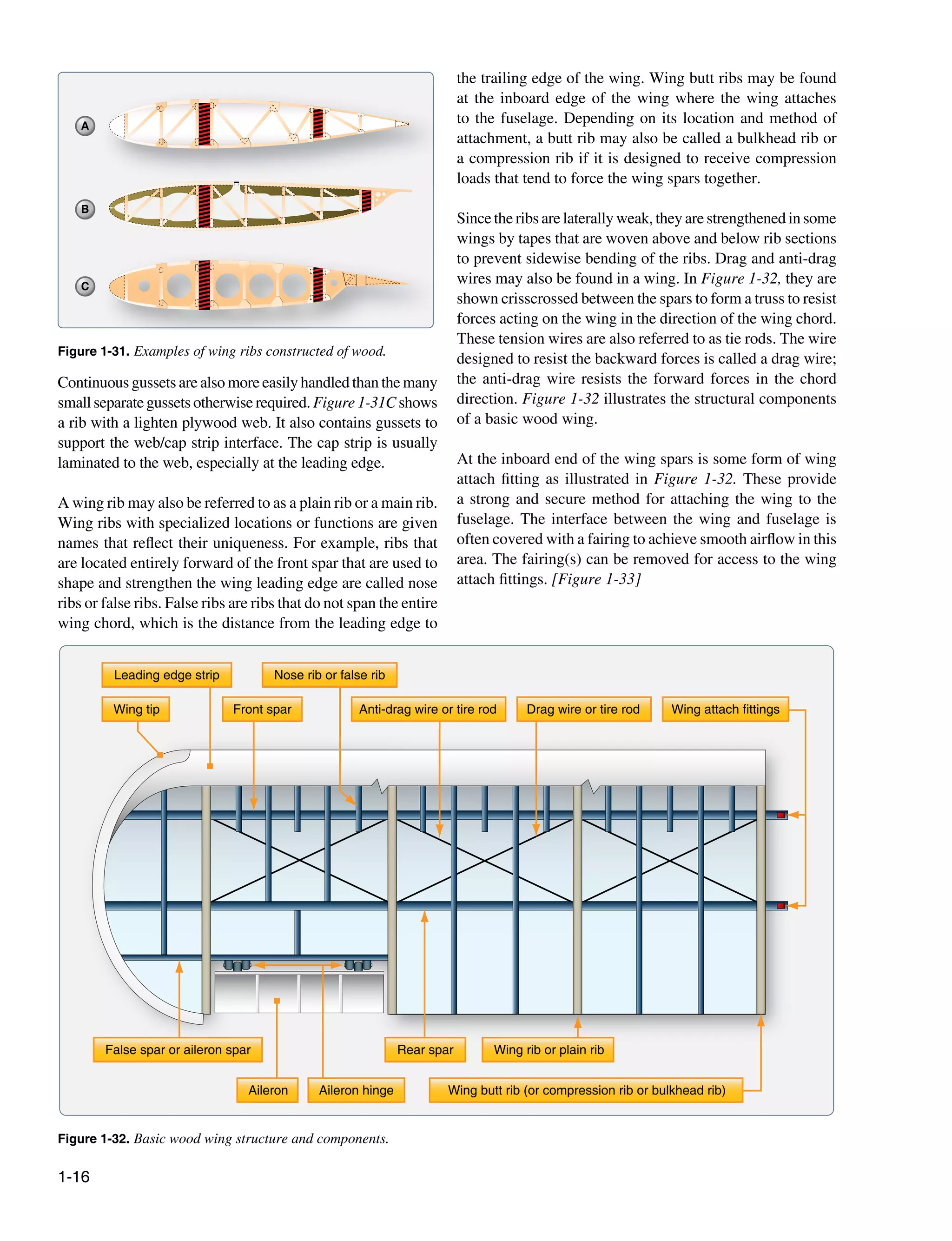 AMA_ Chapter 01 Aircraft Structures.pdf