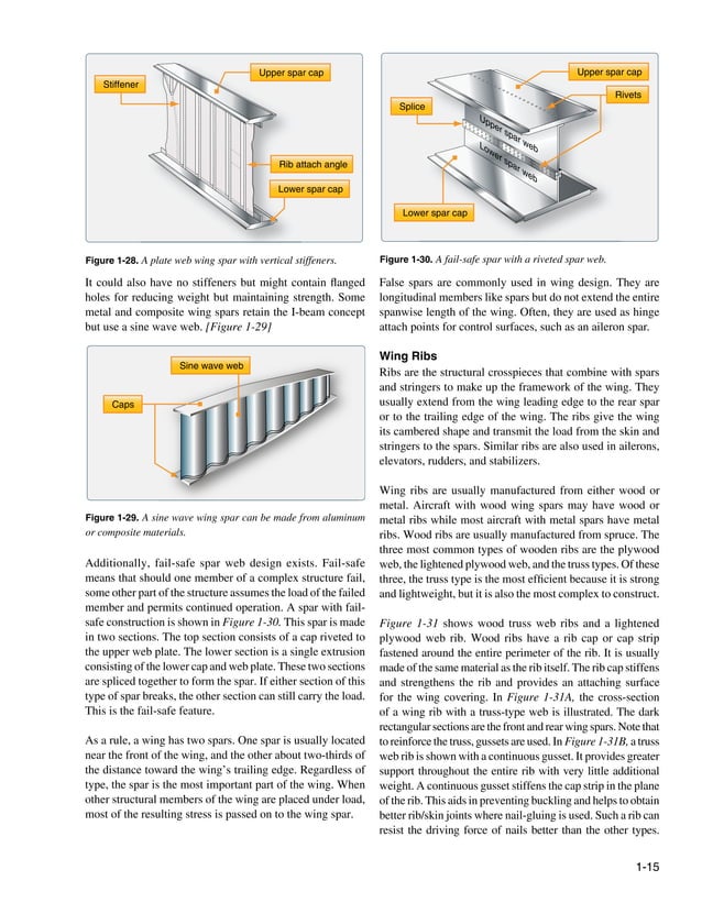 AMA_ Chapter 01 Aircraft Structures.pdf