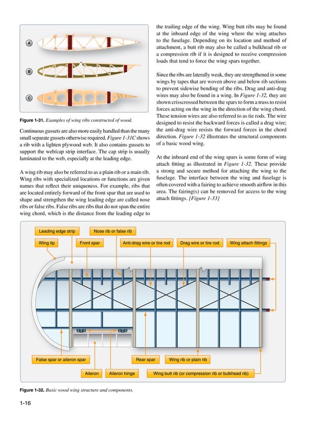 AMA_ Chapter 01 Aircraft Structures.pdf