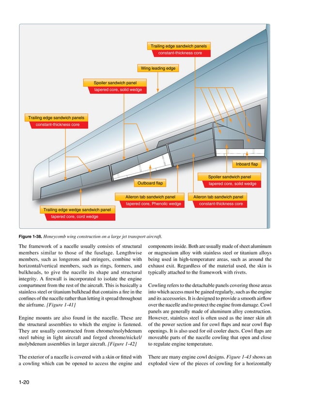 AMA_ Chapter 01 Aircraft Structures.pdf