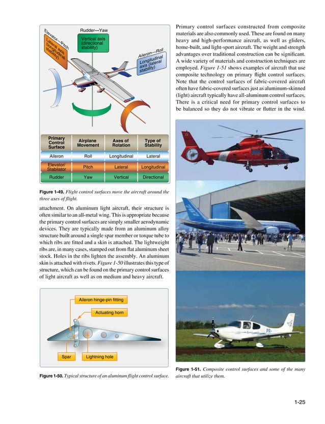 AMA_ Chapter 01 Aircraft Structures.pdf