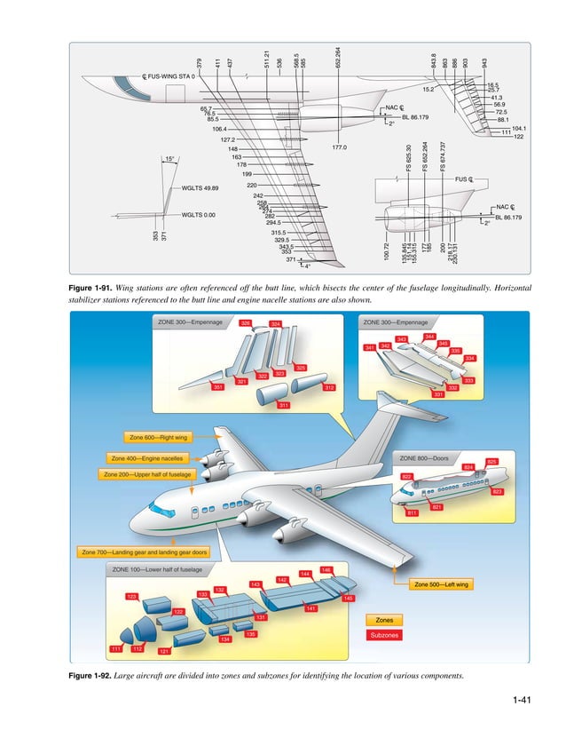 AMA_ Chapter 01 Aircraft Structures.pdf