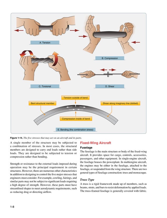 AMA_ Chapter 01 Aircraft Structures.pdf