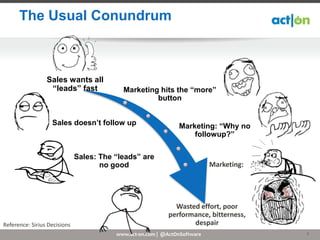 The Value of Marketing Automation in the Marketing to Sales Continuum ...