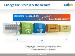 The Value of Marketing Automation in the Marketing to Sales Continuum ...