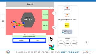 A machine learning and data science pipeline for real companies | PPTX | Databases | Computer ...