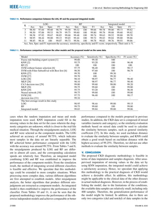A_Machine_Learning_Methodology_for_Diagnosing_Chronic_Kidney_Disease.pdf | Healthcare Industry ...