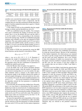 A_Machine_Learning_Methodology_for_Diagnosing_Chronic_Kidney_Disease.pdf | Healthcare Industry ...