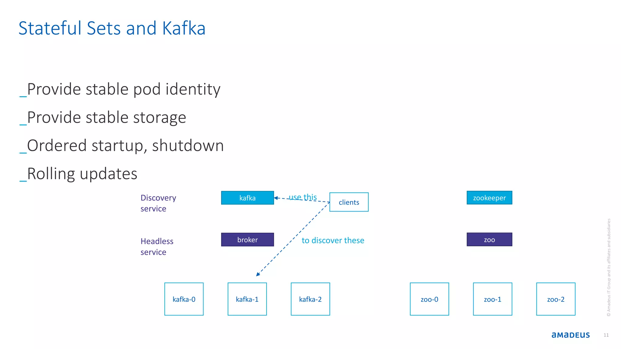 Building Data Streaming Platforms using OpenShift and Kafka | PPTX | Cloud Computing | Internet