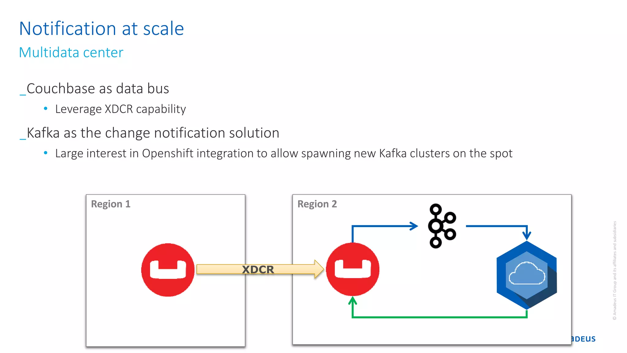 Building Data Streaming Platforms using OpenShift and Kafka | PPTX | Cloud Computing | Internet